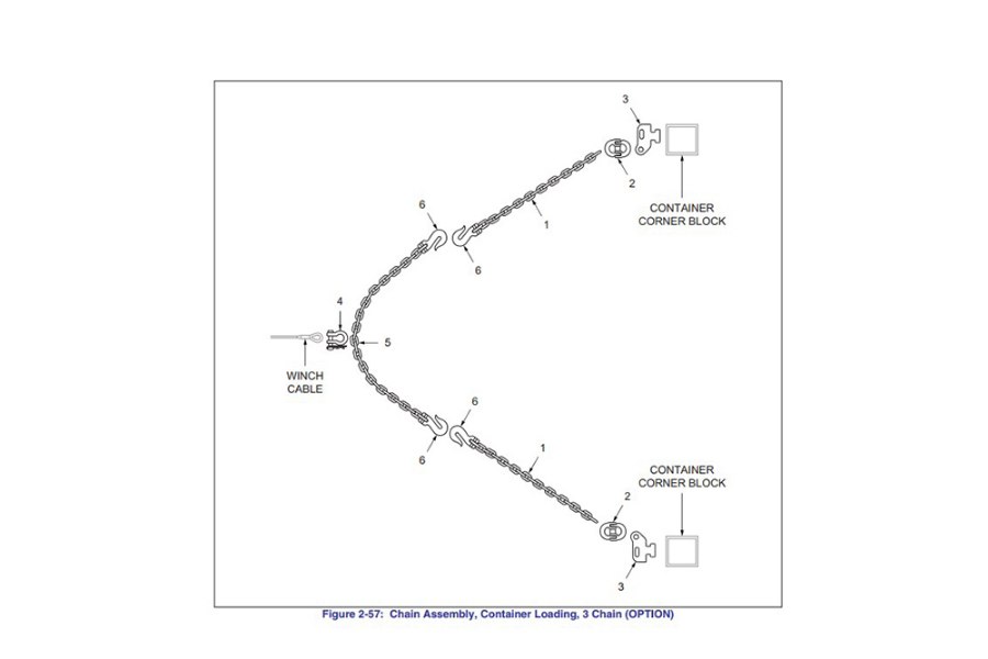 Landoll Container Chain/Bridle Assy | Zip's